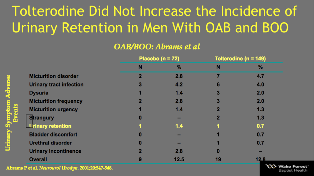 Ryan P. Terlecki | MD | FACS| Association of BHP with Overactive Bladder
