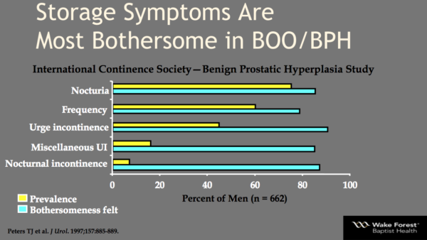 Ryan P. Terlecki | MD | FACS| Association of BHP with Overactive Bladder