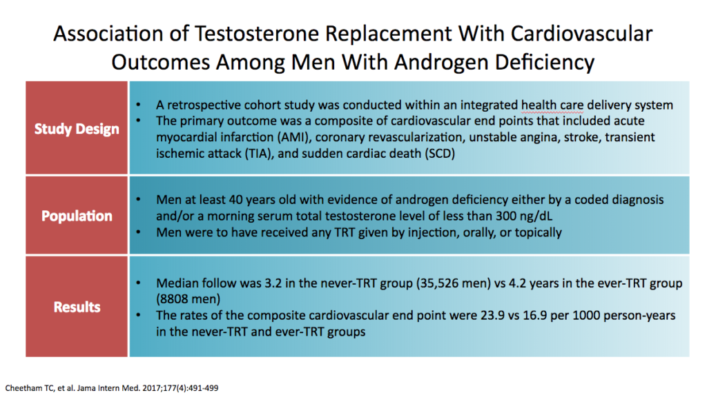 Matt T. Rosenberg | Testosterone Therapy | the FDA | CVD Controversies
