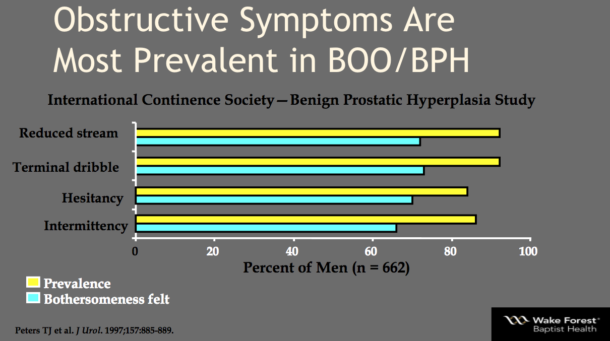 Ryan P. Terlecki | MD | FACS| Association of BHP with Overactive Bladder