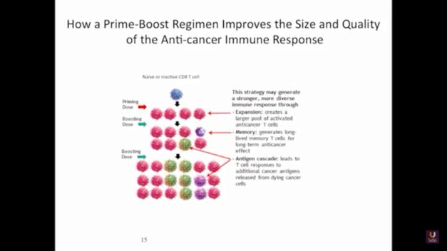 Dr. Raoul S. Concepcion | What's New in Immunotherapy? | Sipuleucel-T