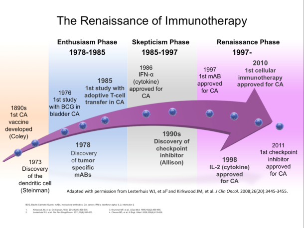 Immunotherapy for Prostate Cancer | Grand Rounds in Urology