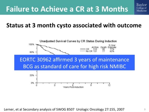 BCG Unresponsive Disease | A Roadmap for Drug Development and ...