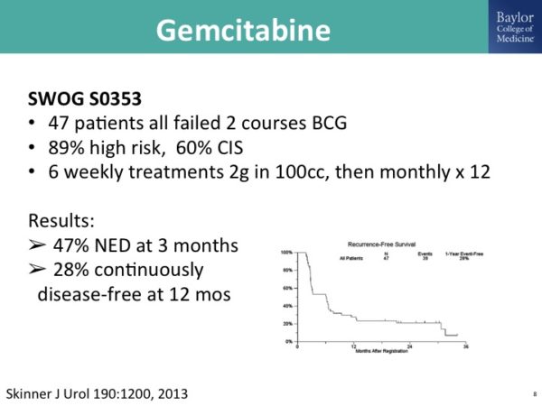 BCG Unresponsive Disease | A Roadmap for Drug Development and ...