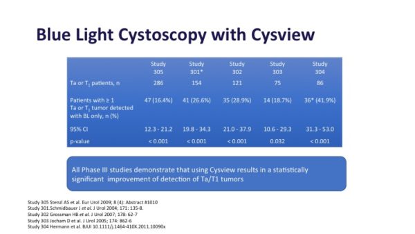 Dr. Michael Cookson | Enhanced Techniques of Non-Muscle Invasive ...