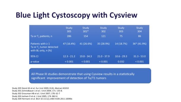 Dr. Michael Cookson | Enhanced Techniques of Non-Muscle Invasive ...