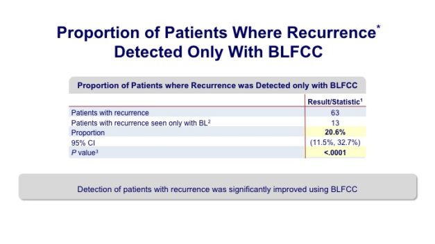 Dr. Michael Cookson | Enhanced Techniques of Non-Muscle Invasive ...
