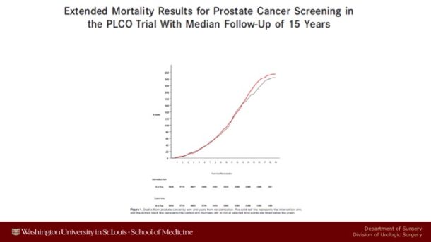 Dr. Gerald L. Andriole | Updates on the ERSPC and the PLCO Trials