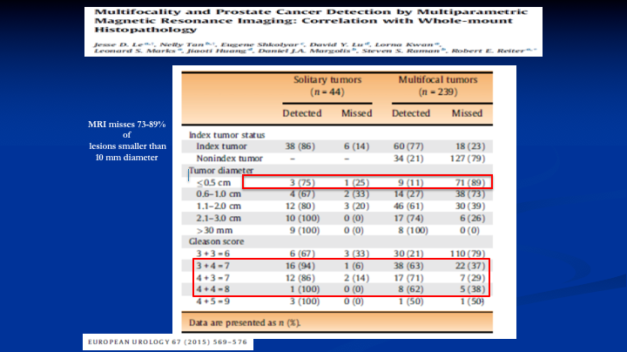 Nelson N. Stone | 3D Biopsy— The Complete Interrogation of the Gland