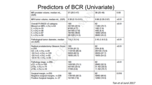 The Ups and Downs of MRI Interrogation of the Gland