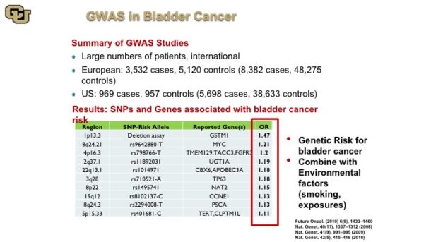 Basic Science Foundations of Bladder Cancer Diagnosis and Treatment