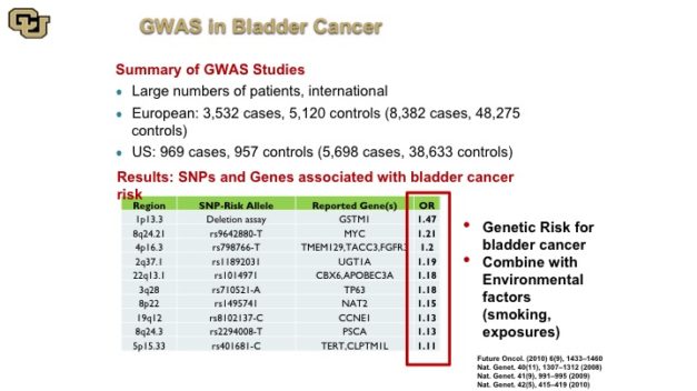 Basic Science Foundations of Bladder Cancer Diagnosis and Treatment