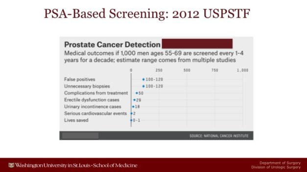 Dr. Gerald L. Andriole | Updates on the ERSPC and the PLCO Trials