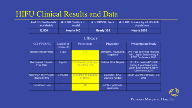 Current Findings on High Intensity Focused Ultrasound | HIFU