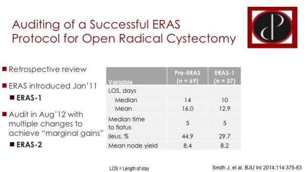Dr. Peter Black | Perioperative Pathways | What We Know Works | ERAS