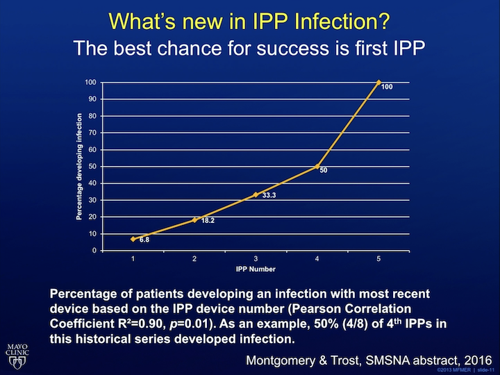 Tobias S. Kohler, MD, MPH | From PROPPER to EROS
