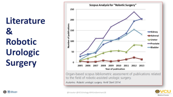 Robotic Surgical Systems in Urology: What's in the Pipeline?