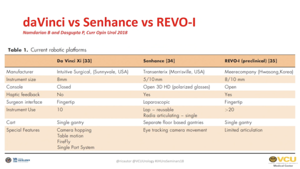 Robotic Surgical Systems in Urology: What's in the Pipeline?