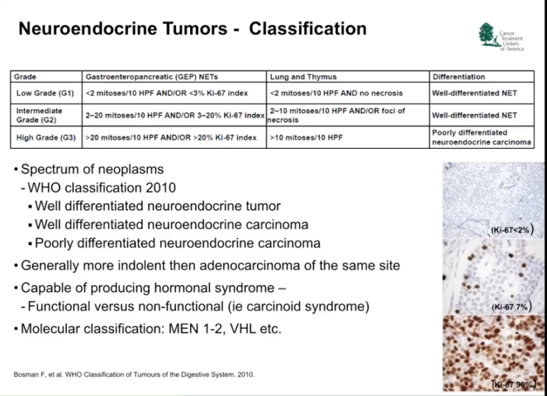Arturo Loaiza-Bonilla | NET Background and Therapy | Neuroendocrine Tumors