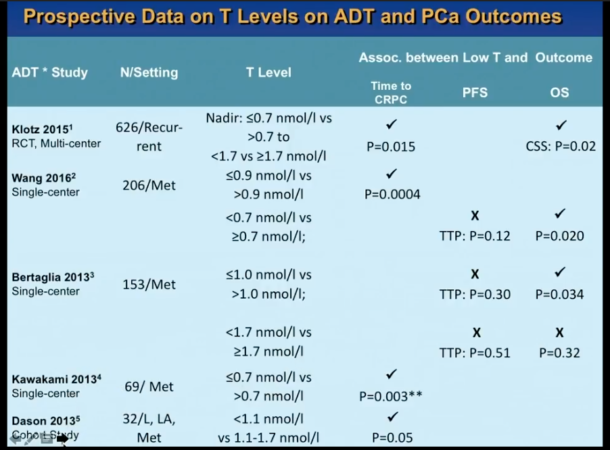 Minimizing Morbidity and Maximizing Outcomes with ADT