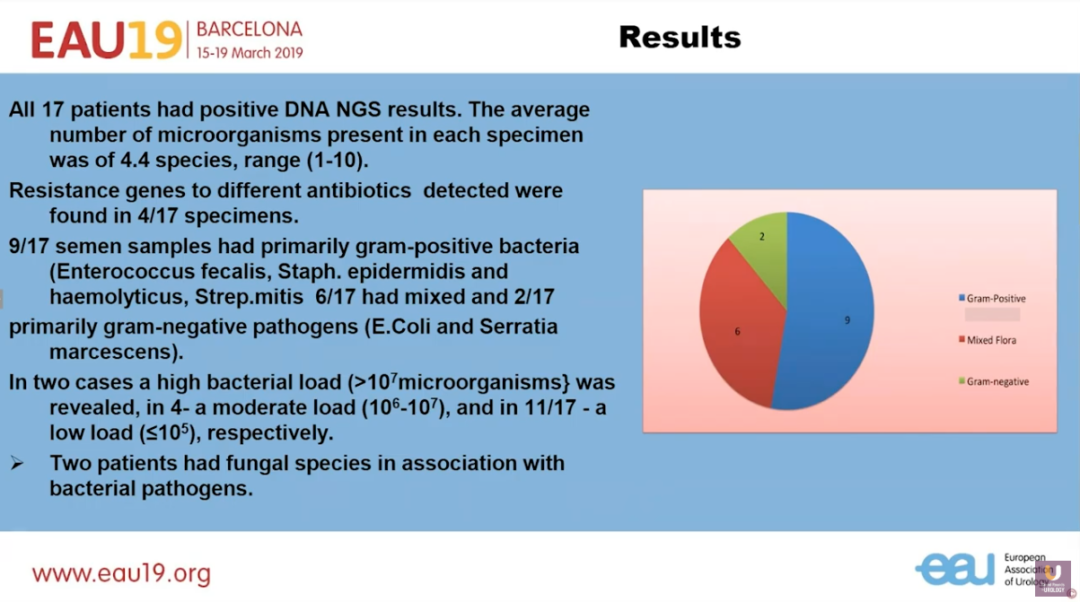 Best Posters at EAU 2019 - Focus on Next Generation Sequencing