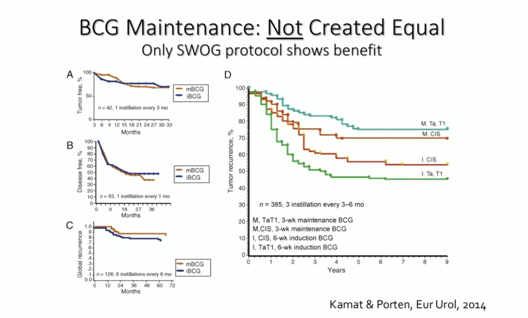 BCG Maintenance Should Be Less Intense | Michael S. Cookson
