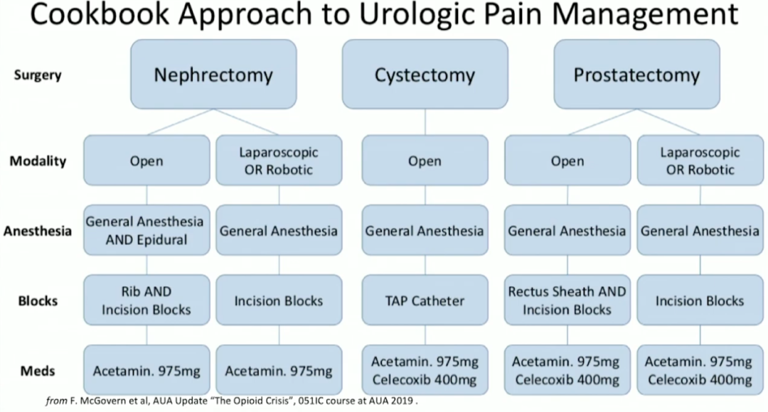 New Strategies for Post-Operative Pain Management | Video