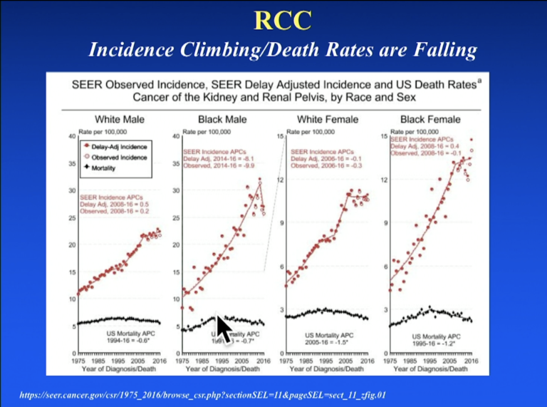 Guidelines Based Management of Localized and Locally Advanced RCC